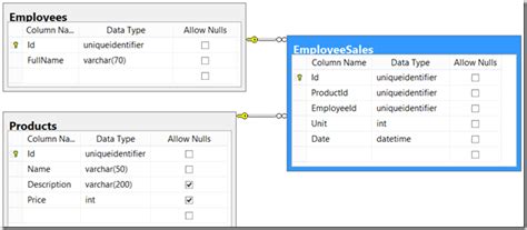 sync sql server 2012 data with sql ce 3 5 sp2 over the internet using wcf services using ms sync