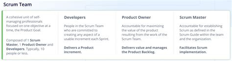 3 Key Scrum Roles And What They Do