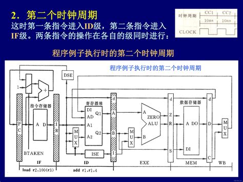 电子科技大学计算机系统结构复习笔记（三）：流水线技术 mips的时空图 csdn博客