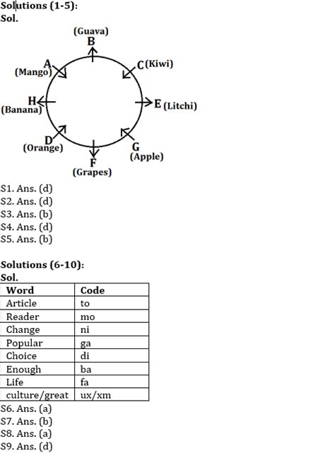 Ibps Po Prelims Reasoning Ability Mini Mock 45 Puzzle Coding Decoding And Inequalities