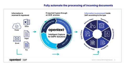 Opentext Vim Streamlining Vendor Invoice Management In 2023
