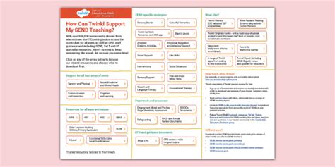 Teaching Phonics To Learners With SEND Twinkl