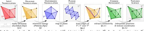 Figure 1 From Discrete Conformal Equivalence Of Polyhedral Surfaces