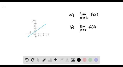 solved decide whether each limit exists if a limit exists estimate