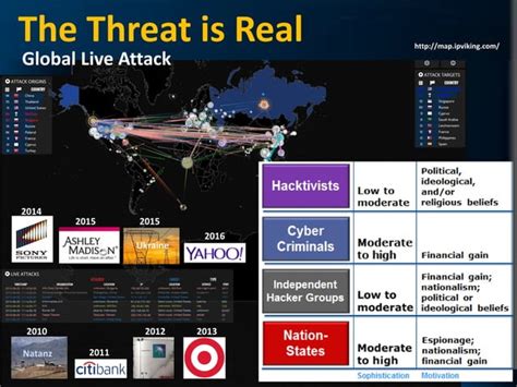 Building Cyber Resilience Pdf
