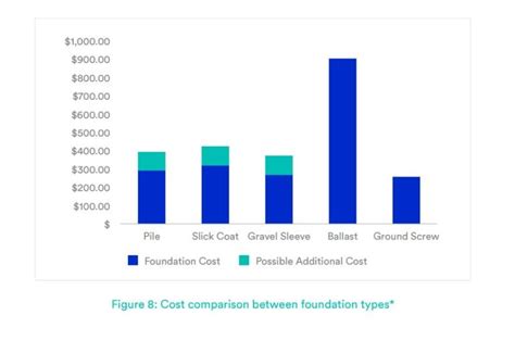 Frost Heave Mitigation Matters For Your Solar Project Heres Why