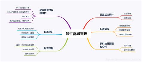 软件工程——清华大学《软件工程》课程学习与分享 ieee在2014年发布的《软件工程知识体系指南》软件需求设计软件需求的获取 csdn博客