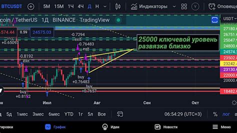 Reverse Engineer Exe Dll And Decompile Forex Ea File Source Code Recover By August0 Fiverr