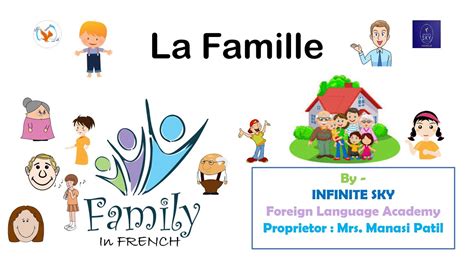 Family In French La Famille French Vocabulary Basic French Pronunciation Made Easy Learn French