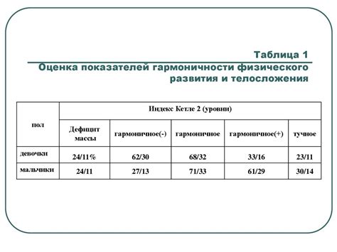 Метод экспресс оценки физического здоровья школьников презентация онлайн