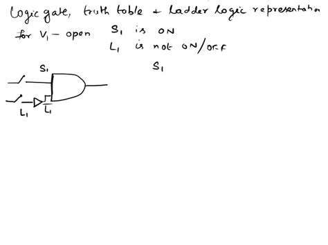 SOLVED Show The Logic Gate Truth Table And Ladder Logic Representation For A Solenoid Valve