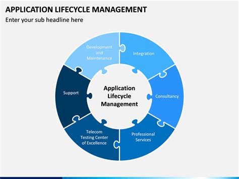 Application Lifecycle Management Getting Started With Application