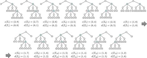 A List Of 2 3 Ary Trees Of Order 2 In B Order Download Scientific