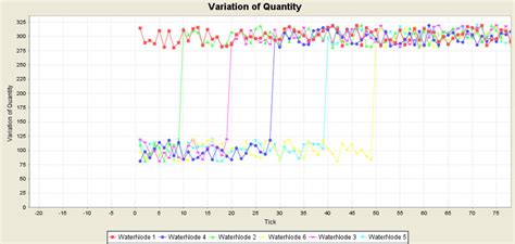 System Behavior And Topology Assumed For Repast Validation As A Simple Download Scientific