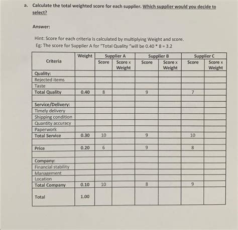 Solved Calculate The Total Weighted Score For Each Supplier
