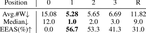 The Details About The Results Of Victim Models Download Scientific