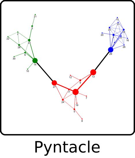 Gravis — Gravis 010 Documentation