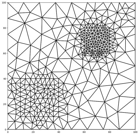Triangular Mesh Example — Flopy 395 Documentation