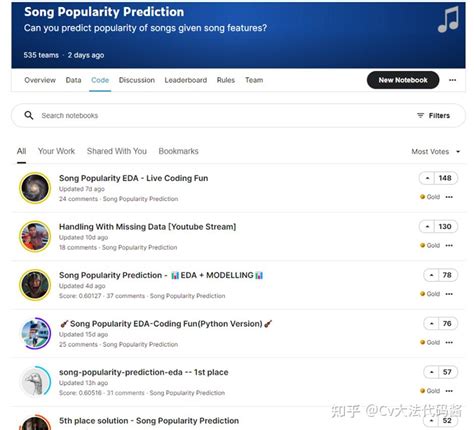 我参加了一次 Kaggle 竞赛，从此改变了我的数据科学学习之路 知乎