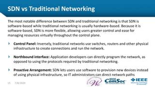Software Defined Networking Networking Traditional Networking SDN Benefits PPTX