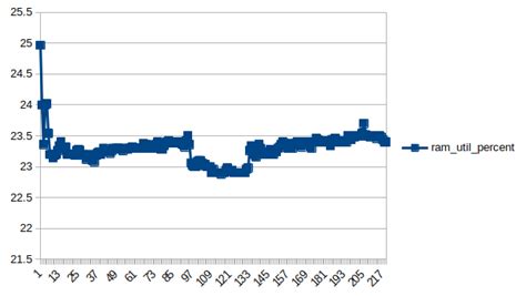 Memory Leak When Training Ppo On A Single Agent Environment Rllib Ray