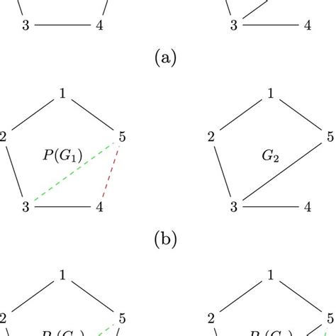 Hybrid Quantum Classical Network For The Classification Of A Quantum