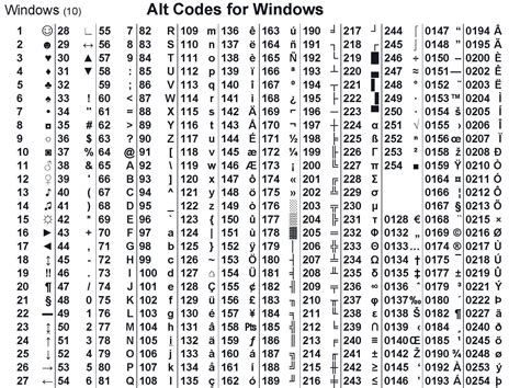 Alt Codes Bijzondere Tekens Windows At David Frakes Blog