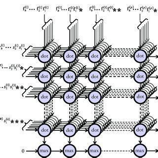 Systolic Array Design For The Proposed FPGA Implementation Of The PPI