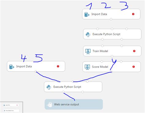 Json Running Python Scripts With Microsoft Azure Machine Learning Stack Overflow