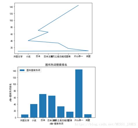 Matplotlib—三种方法加载数据文件进行可视化matplotlib怎样读取网页数据 Csdn博客