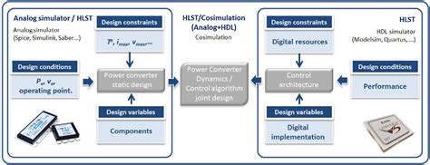 Figure 1 From High Level Synthesis For Accelerating The Fpga
