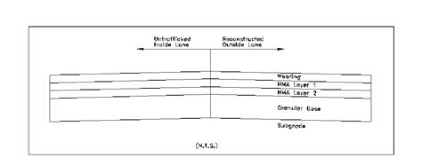 Figure From Comparison Of New Technology For Measuring Ride Quality Semantic Scholar