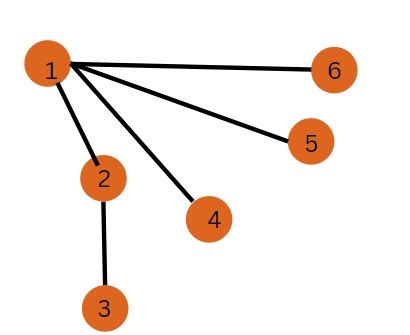 Minimum Vertex Cover Size Of A Graph Using Binary Search Naukri Code