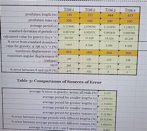 Solved Please Answer The Followin Please Answer The