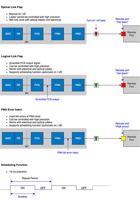 Port Properties XenaManager User Manual