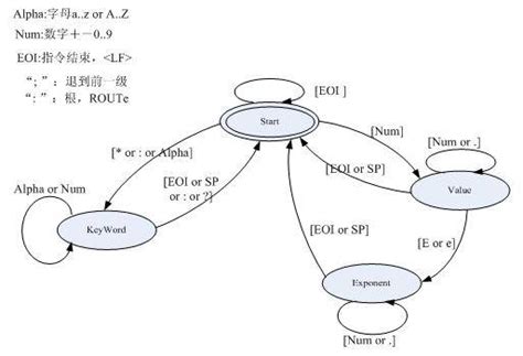 Scpi百度百科 Scpi百度百科