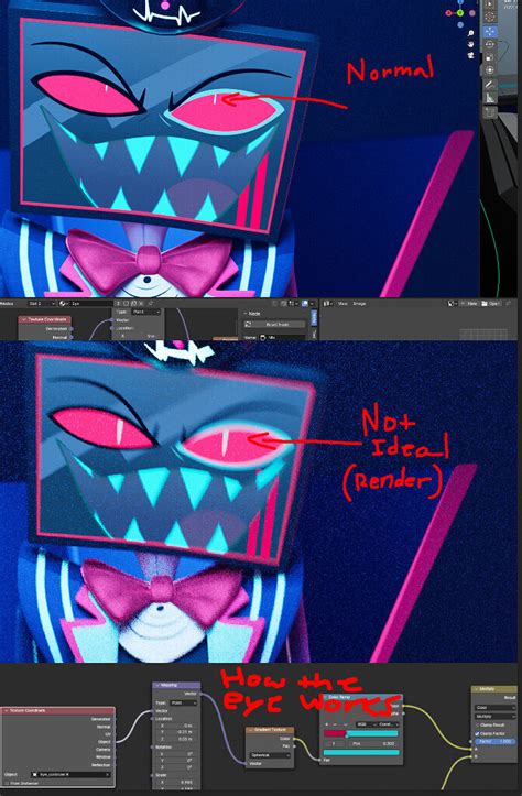 Blender Renders Motion Blur Weirdly On My Eye Texture Materials And