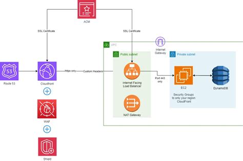 Jenkins Notifications With Microsoft Teams By Aaron Dhobi Devopsdev