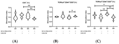 Staphylococcus Aureus Cure Associated Antigens Elicit Type 3 Immune Memory T Cells