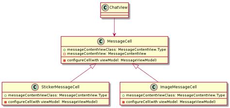 Uicollectionview Line Ios