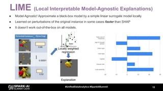 Unified Approach To Interpret Machine Learning Model SHAP LIME PDF