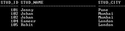 PL SQL Queries List Of All PL SQL Queries With Examples