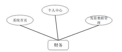 计算机毕业设计java财务室发票管理系统设计与实现 基于java的财务室发票信息管理系统的设计与开发 Java技术驱动的财务发票管理平台的构建