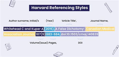 difference between harvard and apa referencing style