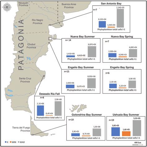 Mean X Minimum Min And Maximum Max Values Of Total
