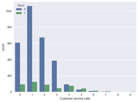 open machine learning course topic 1 exploratory data analysis with pandas by yury