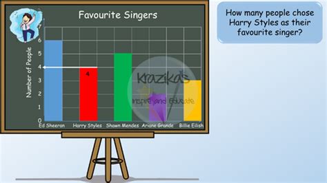 Statistics Aqa Entry Level 1 Maths Powerpoint Lesson And Workbook