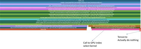 understanding dgl csr and coo questions deep graph library
