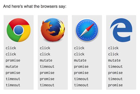 Note For Task Microtask Queues And Schedules George 的博客 George S Blog