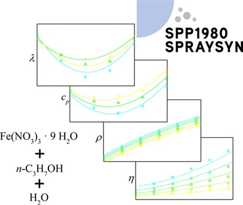 Iii Journal Of Chemical Engineering